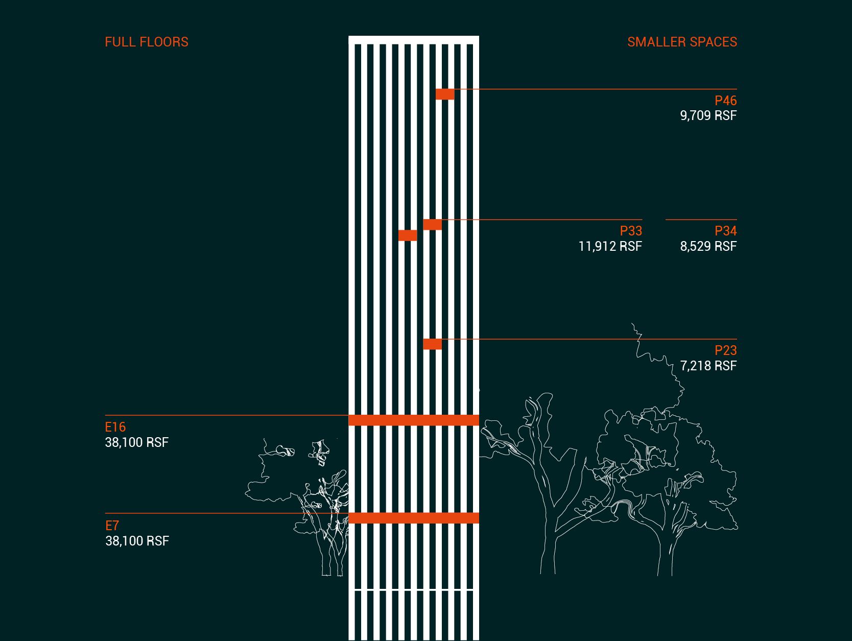 Home - General Motors Building